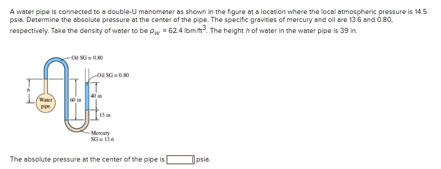 a water pipe connected to couble u manometer as shown in the figure at ...