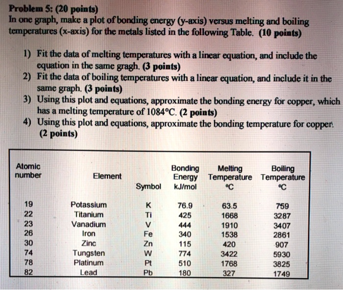SOLVED: Probkem S: (20 points) In one graph; make a plot ofbonding energy (y-axis) versus ...