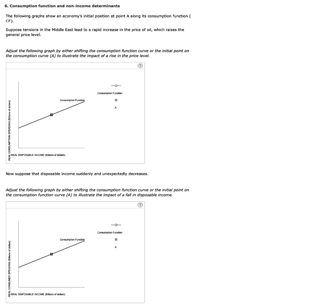 6 consumption function and non income determinants 6 consumption ...