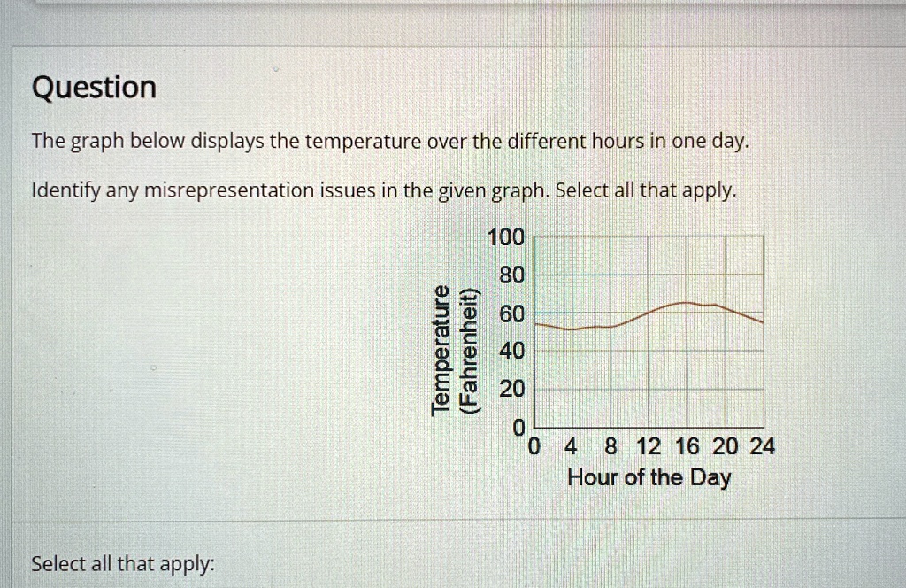 question the graph below displays the temperature over the different ...