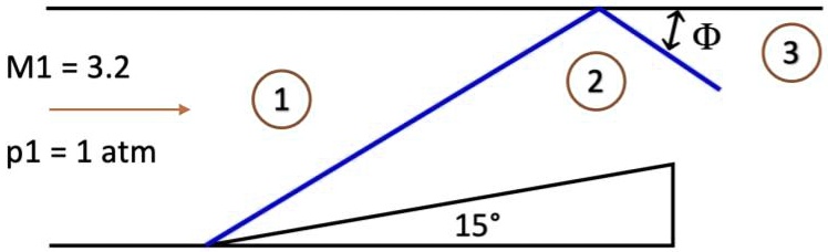 A supersonic stream at M1 = 3.2 flows past a compression corner with a ...