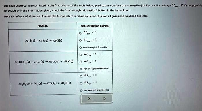 For each chemical reaction listed in the first column of the table below, predict the sign ...