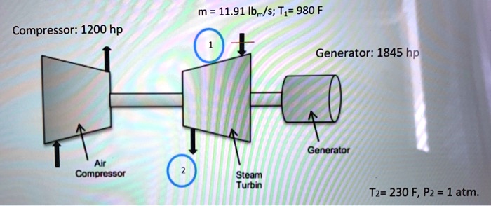 SOLVED: A plant uses compressed air to generate electricity. The ...