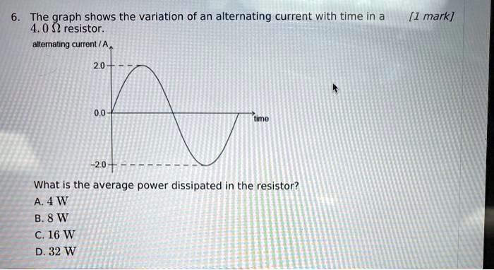 6. The graph shows the variation of an alternating current with time in ...