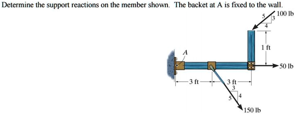 Determine the support reactions on the member shown. The bracket at A ...