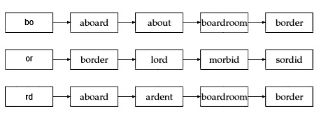 SOLVED: For information retrieval, I need help computing the Jaccard coefficients between the ...