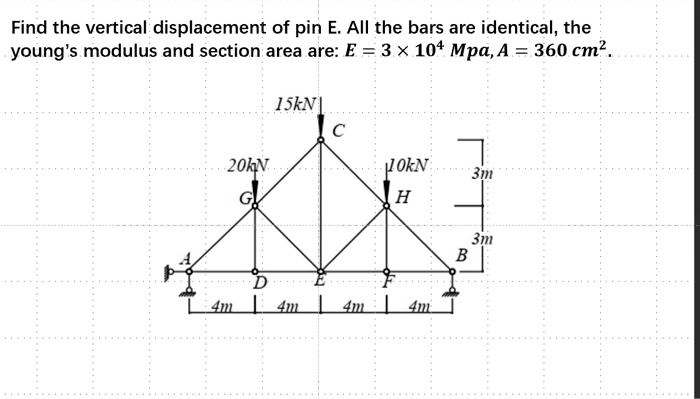 SOLVED: Use the unit unload method. Find the vertical displacement of ...