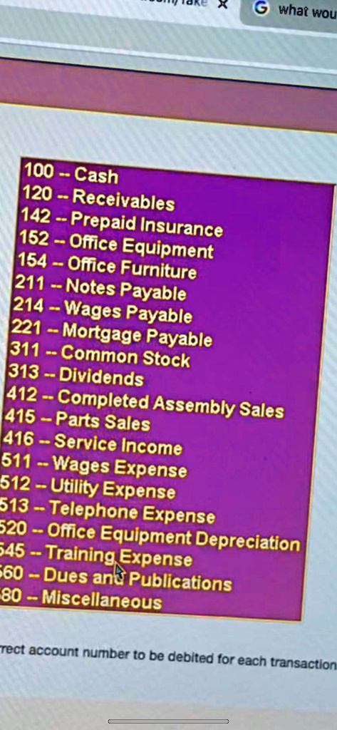 SOLVED: Using the displayed chart of accounts, type the correct account ...