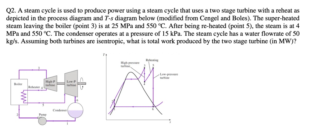 Q2. A steam cycle is used to produce power using a steam cycle that ...
