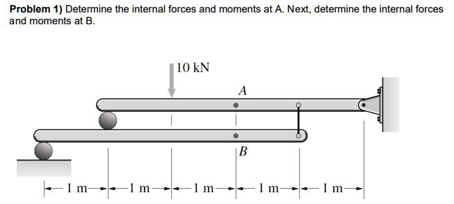SOLVED: Problem 1) Determine the internal forces and moments at A Next ...