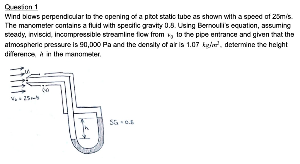 SOLVED: Question 1: Wind blows perpendicular to the opening of a Pitot-static tube as shown with ...
