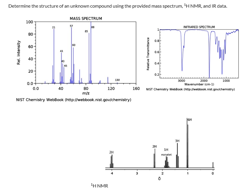 SOLVED:Determine the structure of an unknown compound using the ...