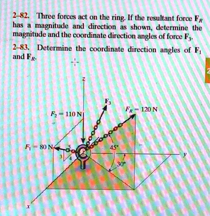 SOLVED: 2-82. Three forces act on the ring. If the resultant force F has a magnitude and ...