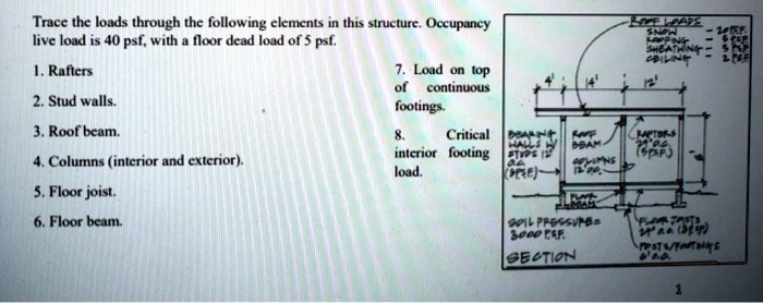 Hi, are you willing to answer this question clearly, please? Trace the ...