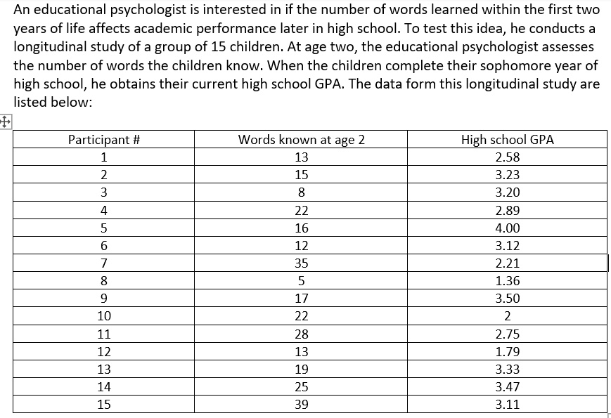 SOLVED: "a) Make a scatter plot between words known at age two and high ...