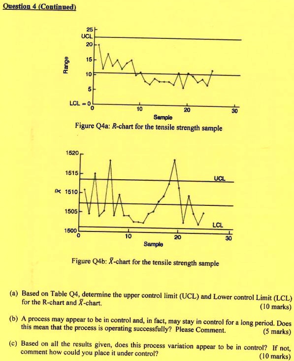 SOLVED: UCL 1 LCL Sample Figure Q4a: R-chart for the tensile strength ...