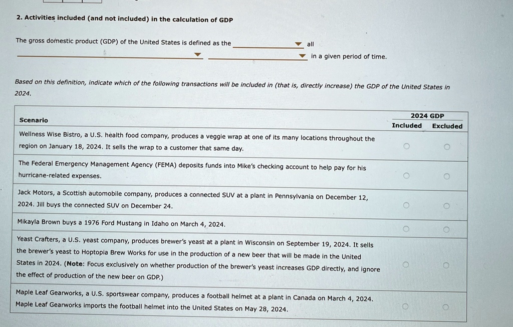 activities included and not included in the calculation of gdp the ...
