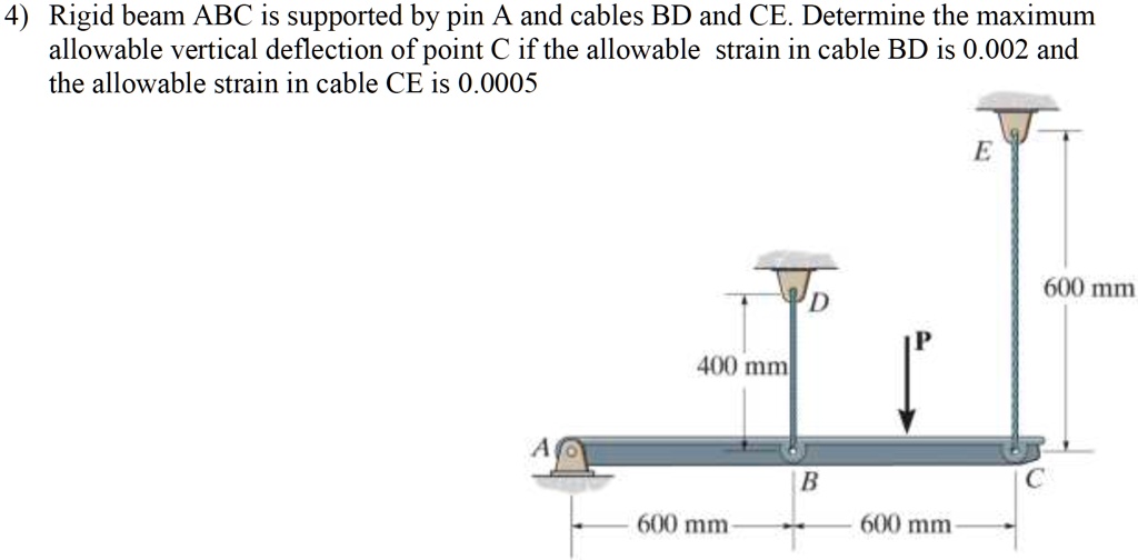 SOLVED: 4) Rigid beam ABC is supported by pin A and cables BD and CE ...