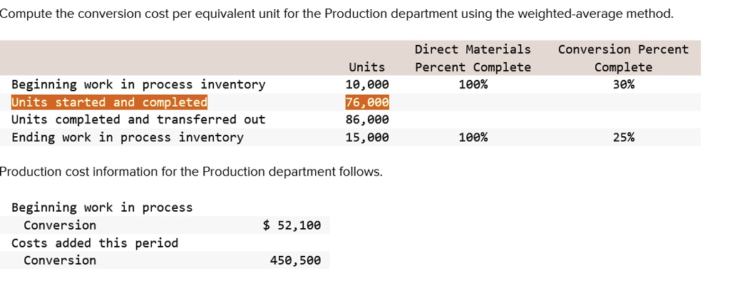 Compute the conversion cost per equivalent unit for the Production department using the weighted ...