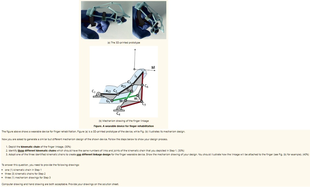 SOLVED: The figure above shows a wearable device for finger ...