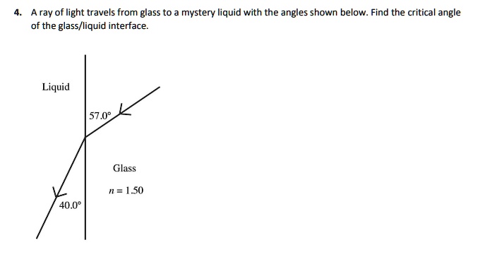 SOLVED: A ray of light travels from glass to mystery liquid with the ...