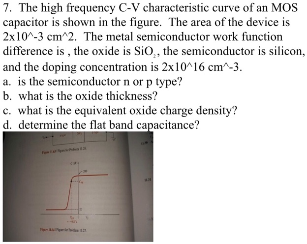 SOLVED: The high frequency C-V characteristic curve of an MOS capacitor ...