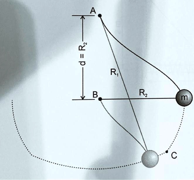 SOLVED: A particle m is connected to the fixed points A and B using two ...