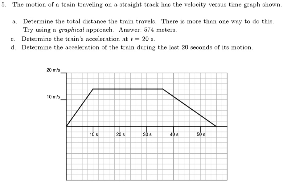 5. The motion of a train traveling on a straight track has the velocity ...