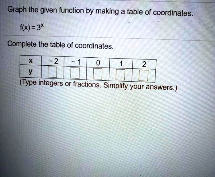 SOLVED: Graph the given function by making a table of coordinates. f(x ...