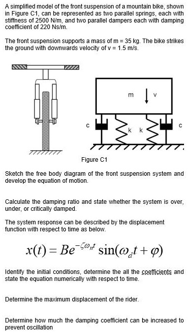 A simplified model of the front suspension of a mountain bike, shown in ...