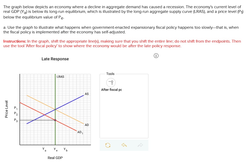 SOLVED: The graph below depicts an economy where a decline in aggregate ...
