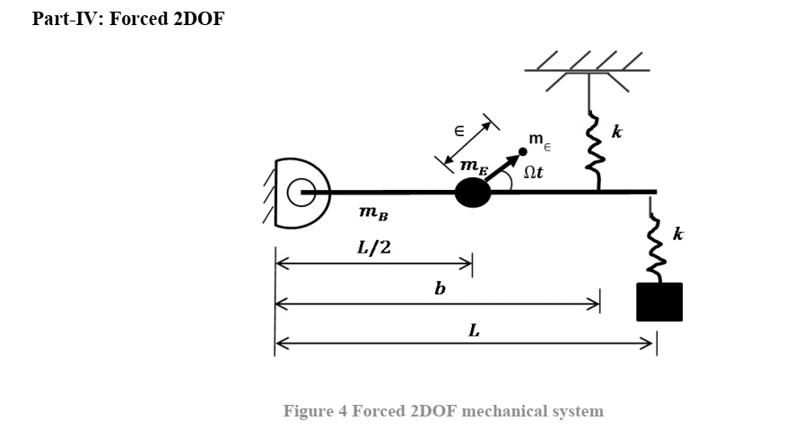 1. Draw FBD for a forced 2DOF system. 2. Derive the equation of motion ...