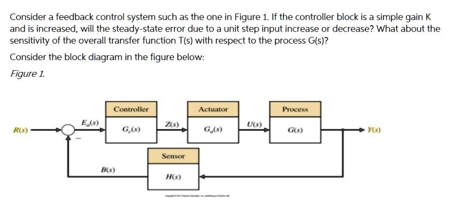 SOLVED: Consider a feedback control system such as the one in Figure 1 ...