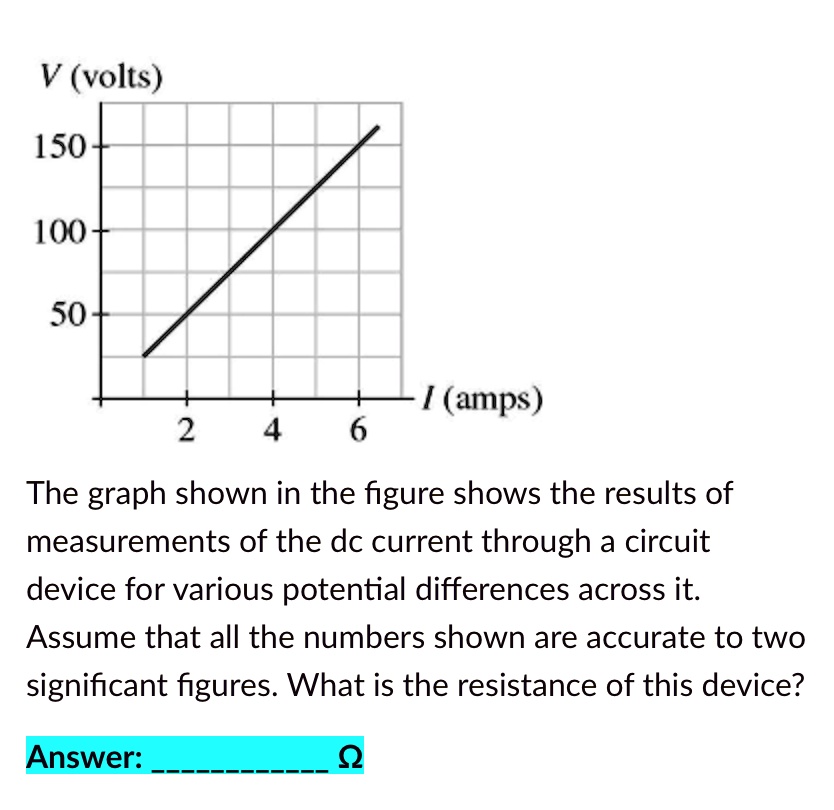 v volts 150 1oo 50 amps 2 6 the graph shown in the figure shows the ...