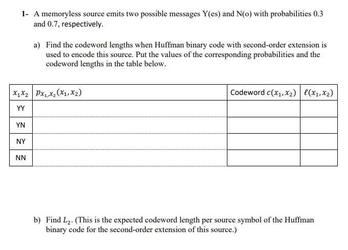 Solved A Memoryless Source Emits Two Possible Messages Y Yes And N No With