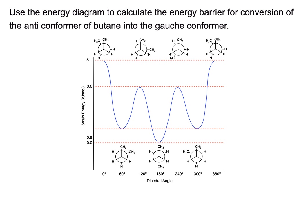 Use the energy diagram to calculate the energy barrier for conversion ...
