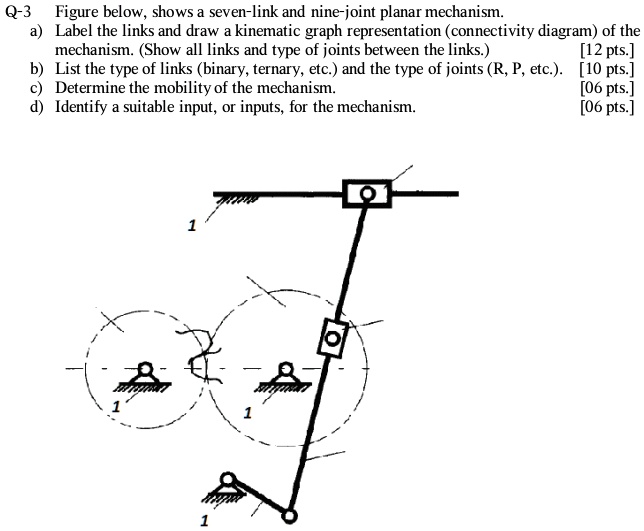 Q-3 Figure below shows a seven-link and nine-joint planar mechanism. a ...