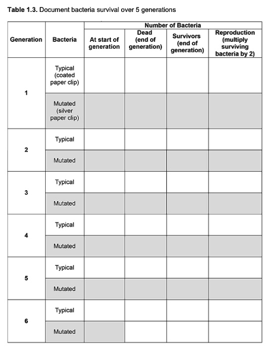 SOLVED: Table 1.3- Document bacteria survival over generations Number ...