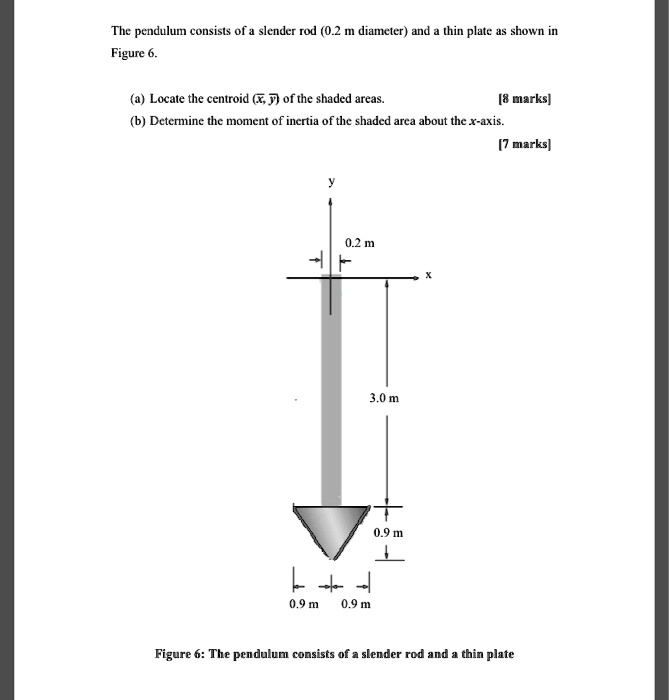 SOLVED: The pendulum consists of a slender rod (0.2 m diameter) and a ...