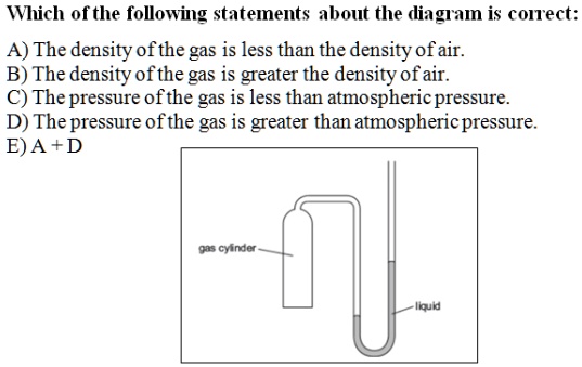 SOLVED: Which ofthe following statements about the diagram is conect: A ... SOLVED: Which ofthe following statements about the diagram is conect: A ...
