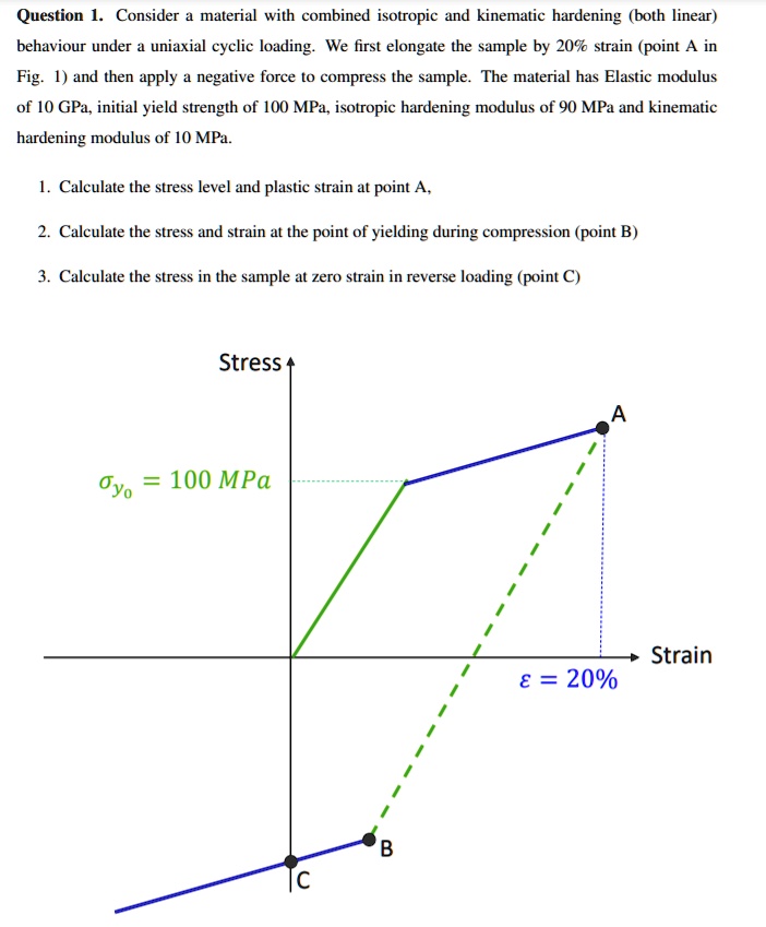 SOLVED: Question 1. Consider a material with combined isotropic and ...