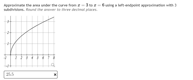 SOLVED: Approximate the area under the curve from = 3 to = 6 using a left-endpoint approximation ...