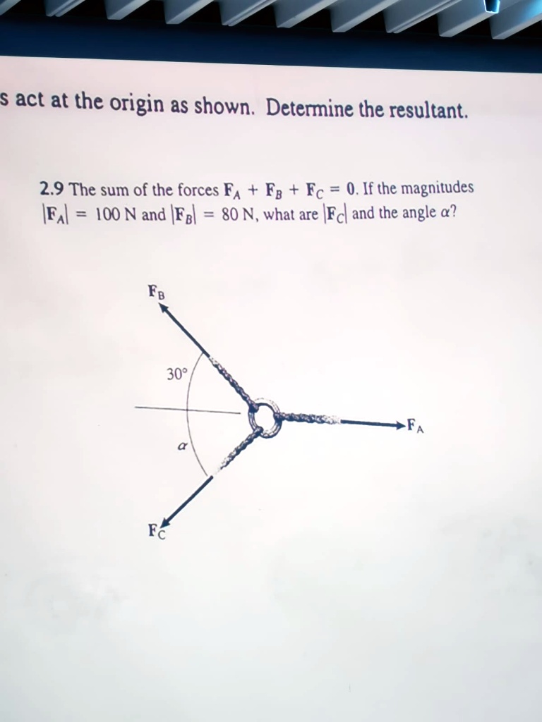 SOLVED: The vector forces act at the origin as shown. Determine the ...