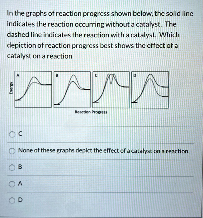 In the graphs of reaction progress shown below, the solid line ...