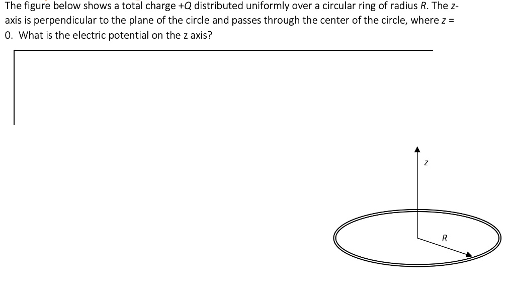 The figure below shows a total charge +Q distributed uniformly over a circular ring of radius R ...
