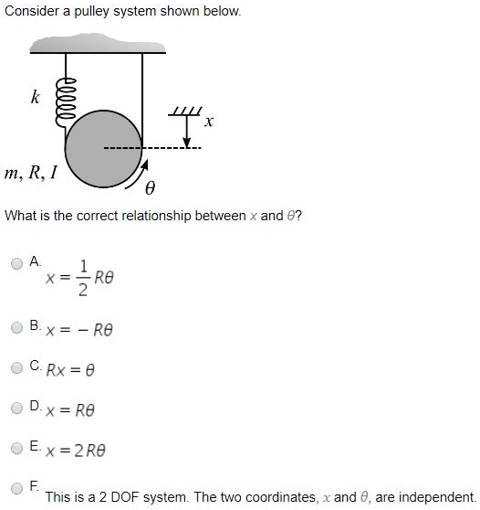 Consider a pulley system shown below. k x m, R, I ? What is the correct ...