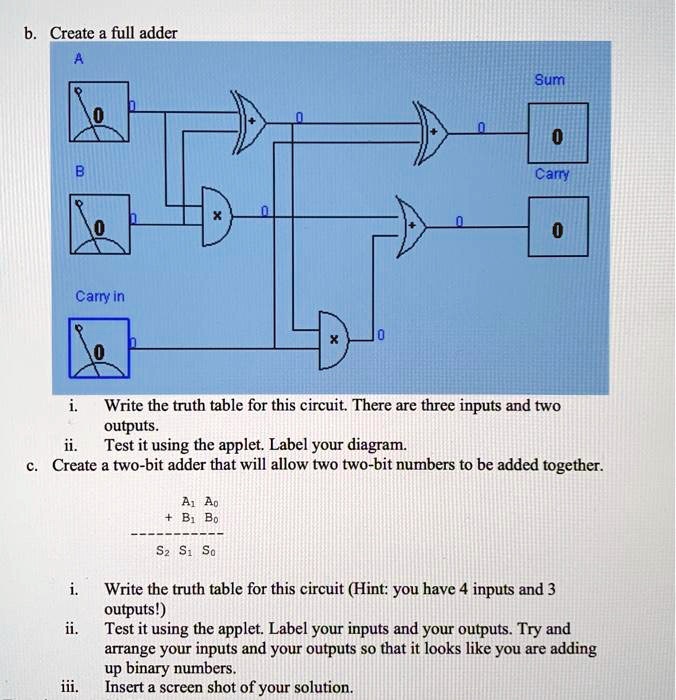 SOLVED: a. Create a full adder A Sum 1 Carry 0 Carry in 1 Write the truth table for this circuit ...