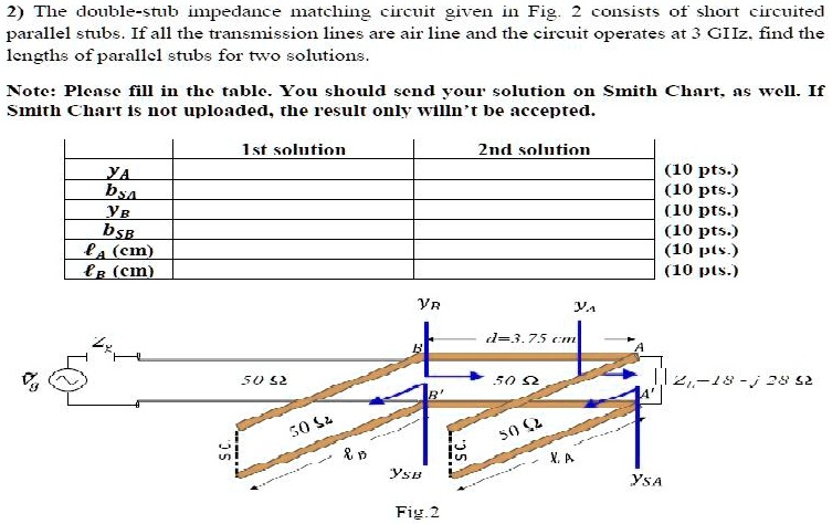 SOLVED: Tle double-stub impedance matching CTCUit given Fig- COnSISTS shot circuited parallel ...