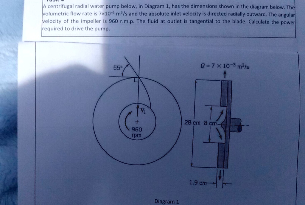 SOLVED: A centrifugal radial water pump, as shown in Diagram 1, has the dimensions indicated in ...