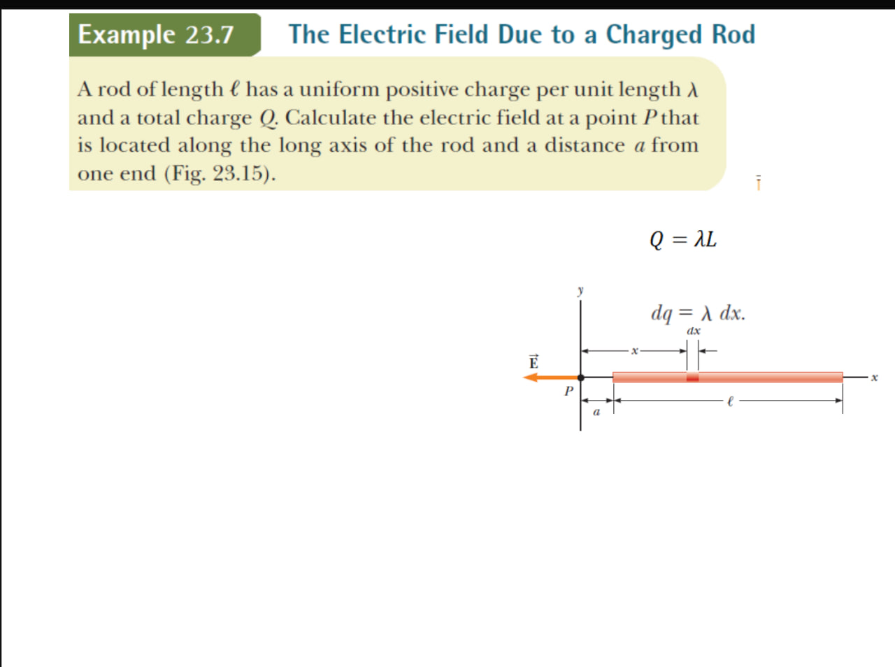 SOLVED: Example 23.7 The Electric Field Due to a Charged Rod A rod of ...